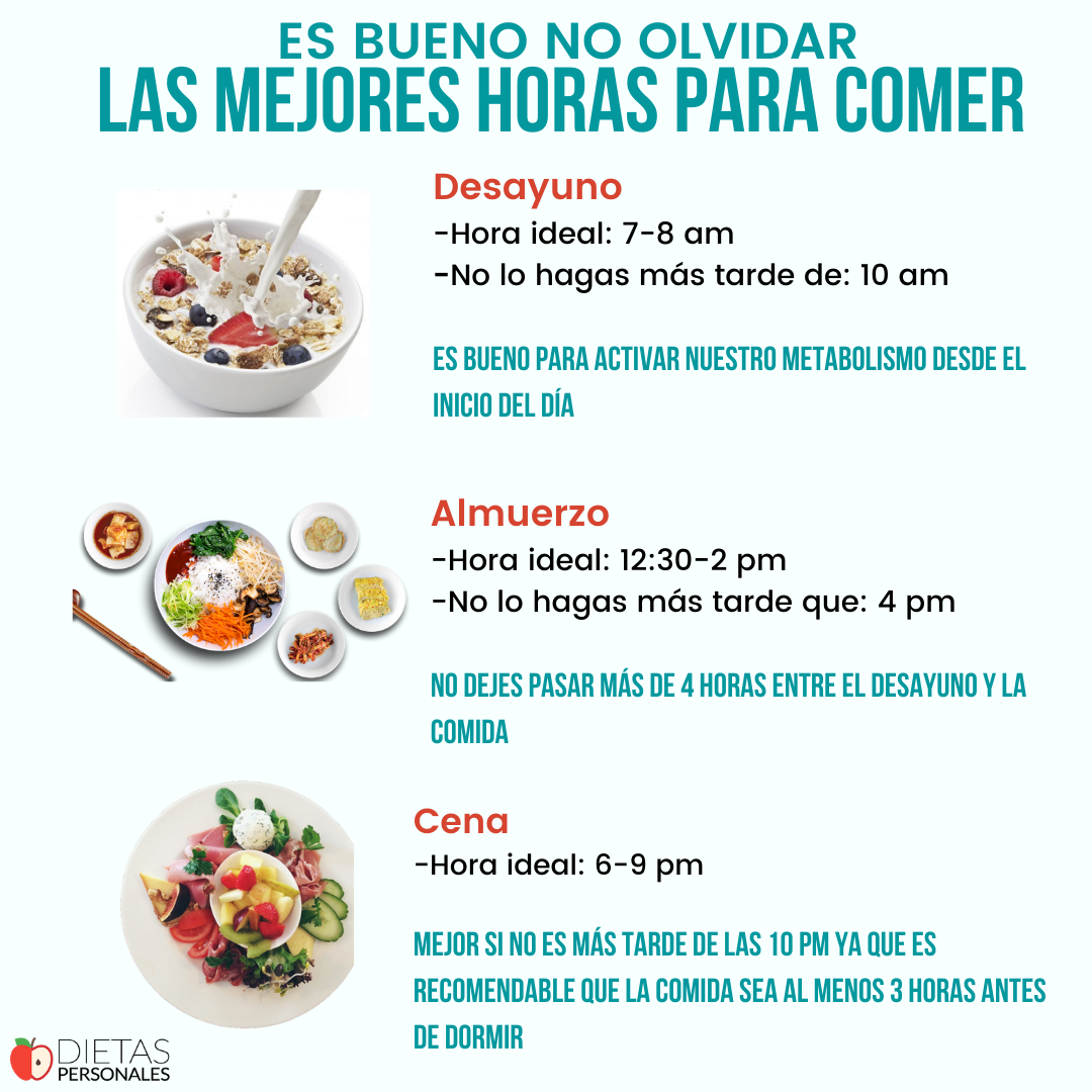 ¿Cuál es la mejor hora para desayunar comer y cenar? – Dietas Personales ¿Cuál es la mejor hora para desayunar comer y cenar? – Dietas Personales